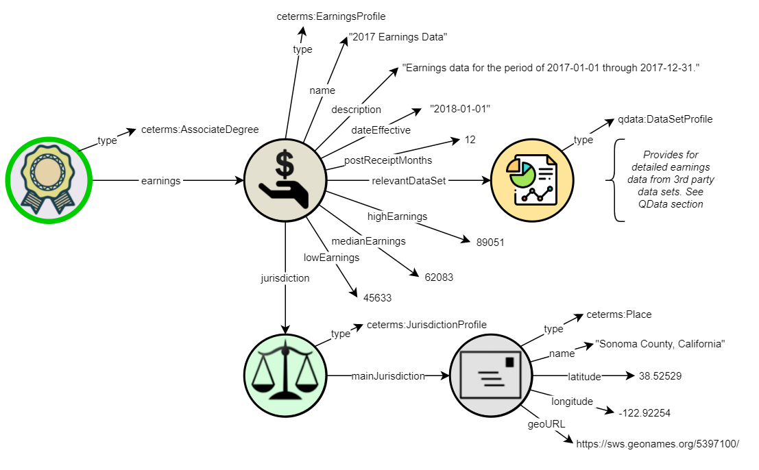 Credential Engine Registry | All Schemas Handbook