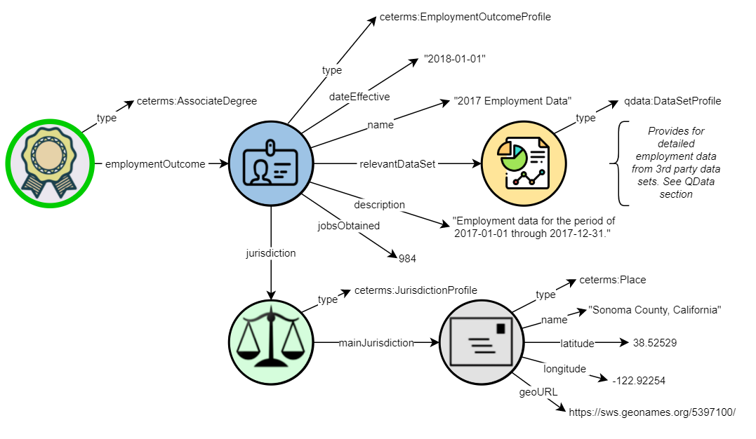 Credential Engine Registry | All Schemas Handbook