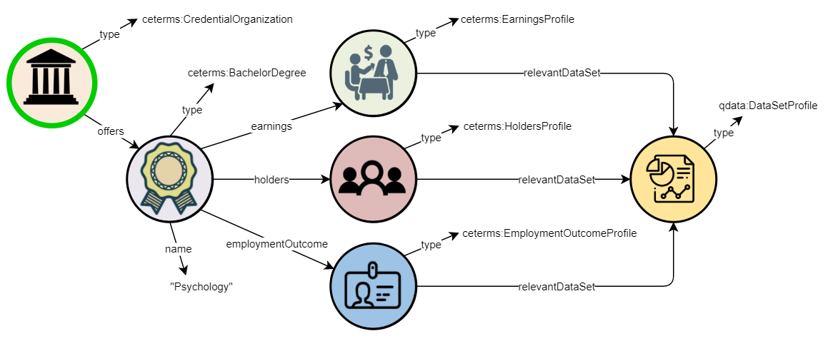Credential Engine Registry | All Schemas Handbook
