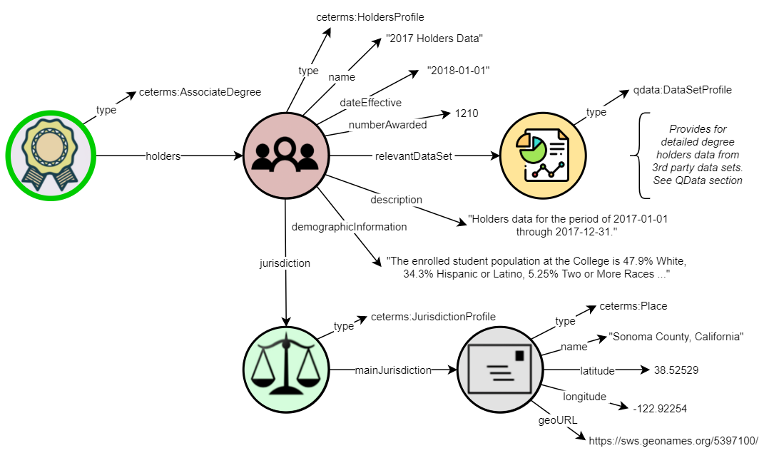 Credential Engine Registry | All Schemas Handbook